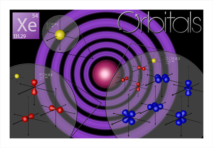 Orbitals | Adobe Education Exchange