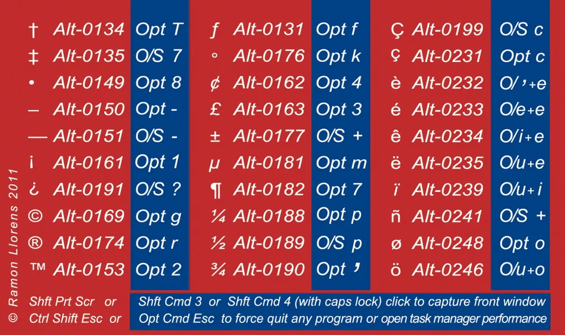 Special Character Quick Start Guide | Adobe Education Exchange