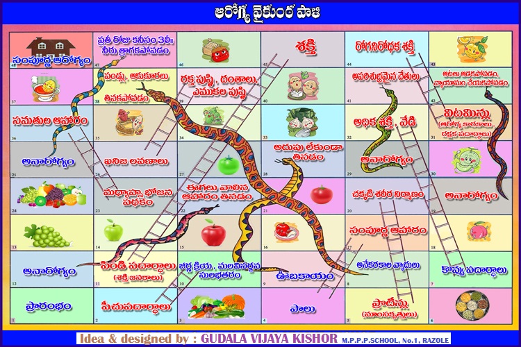 HEALTH SNAKE AND LADDER GAME | Adobe Education Exchange