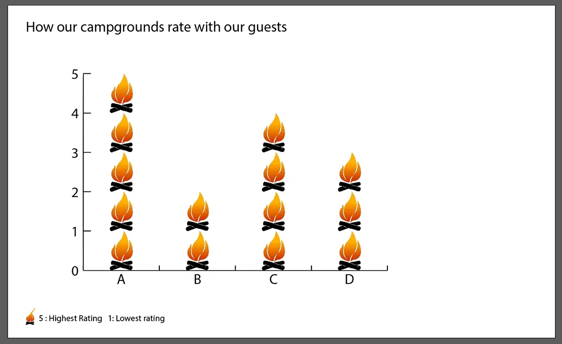How To Create A Pictogram Chart In Adobe Illustrator | Adobe Education ...