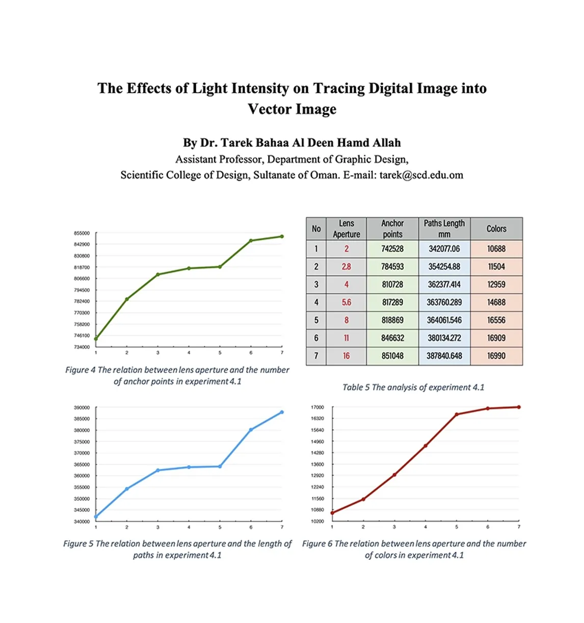 The Effects of Light Intensity on Tracing Digital Image into Vector Image | Adobe Education Exchange