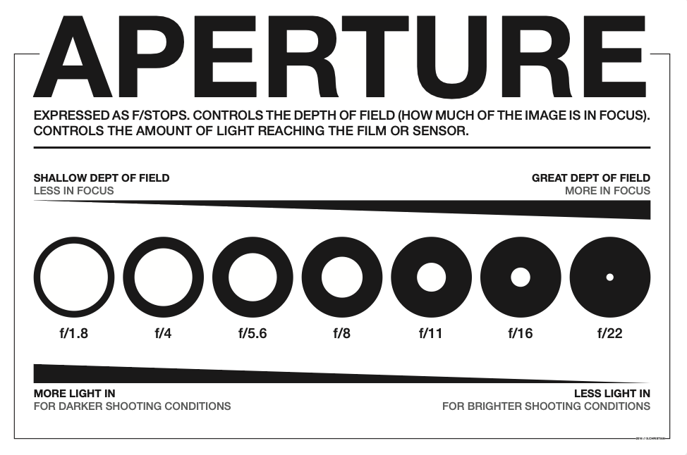 Photography Posters for Your Classroom | Adobe Education Exchange