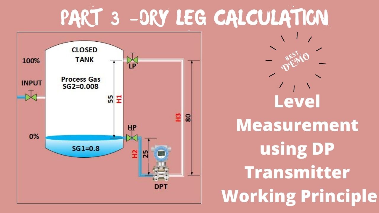 Level measurement using differential pressure transmitter | Adobe ...
