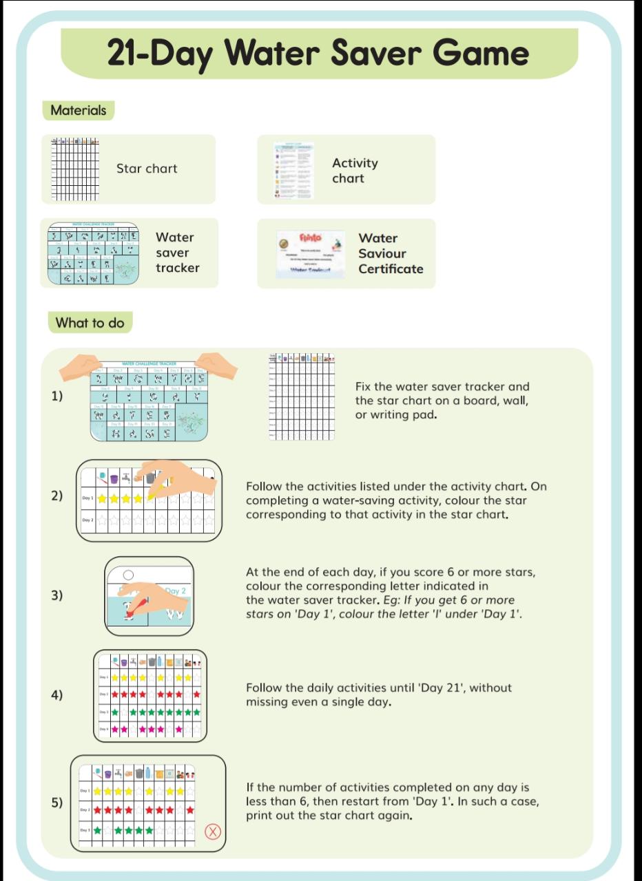 21 Day Water saver activity/Game | Adobe Education Exchange