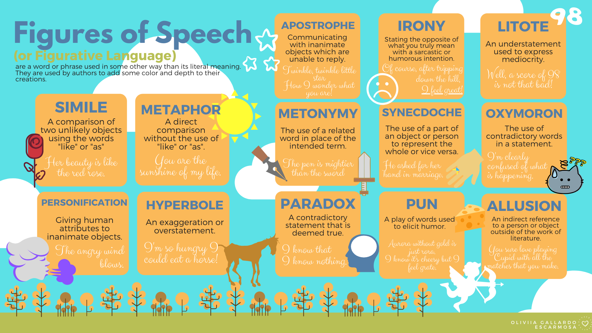 Figures of Speech | Adobe Education Exchange