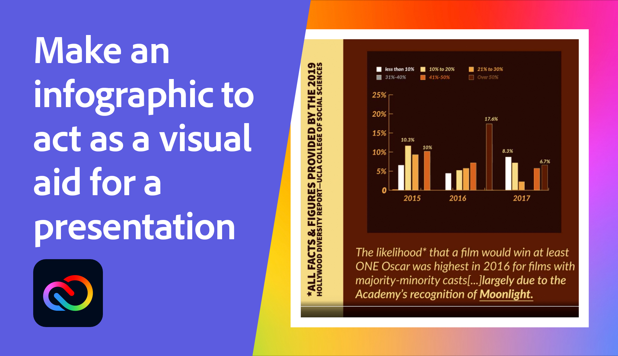Make an infographic to act as a visual aid for a presentation | Adobe ...