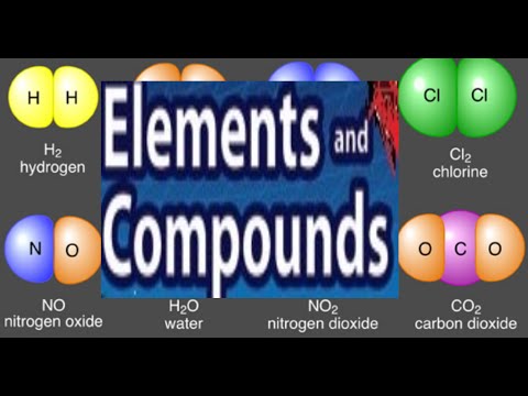 Describing Elements and Compounds | Adobe Education Exchange