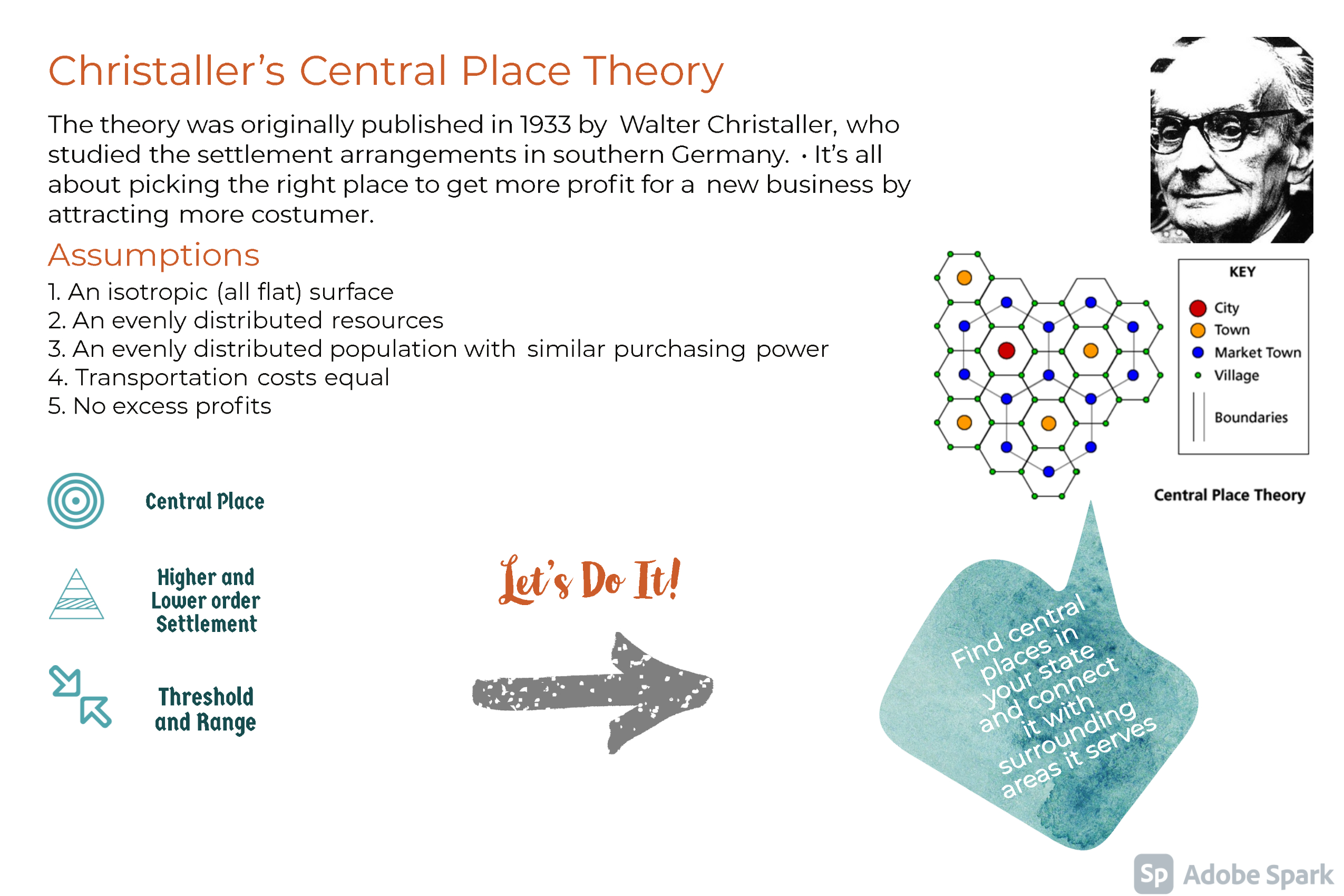 Christaller's Central Place Theory Poster | Adobe Education Exchange