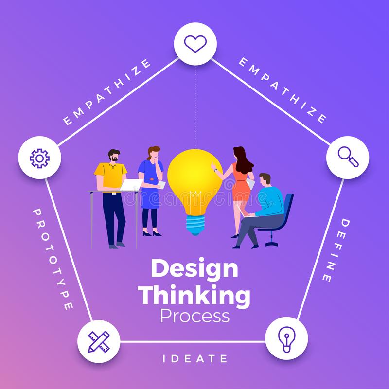 Design Thinking | Adobe Education Exchange