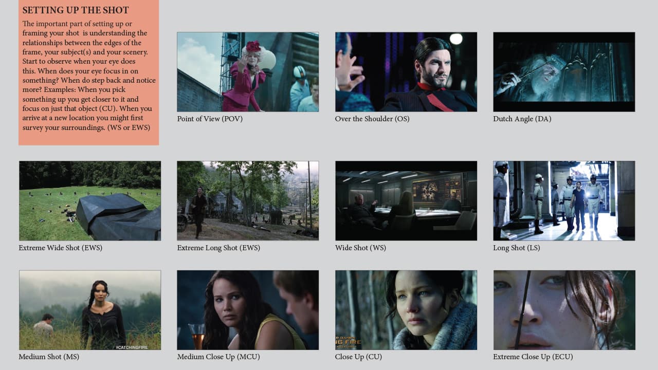 Shot Composition: 11 Basic Shots and Storyboard template (ppt) | Adobe ...