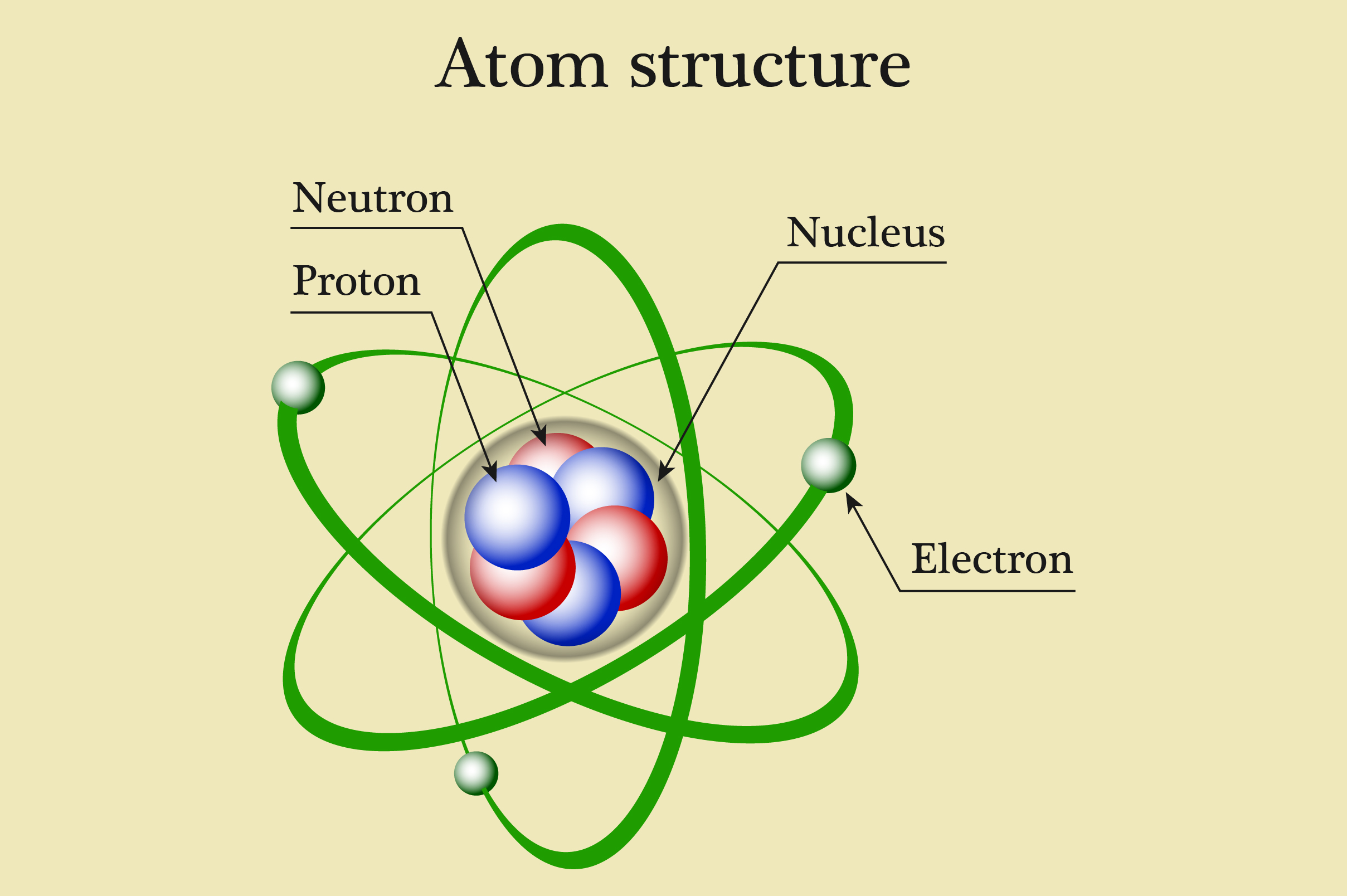 Atomic Structure Atomic Structure