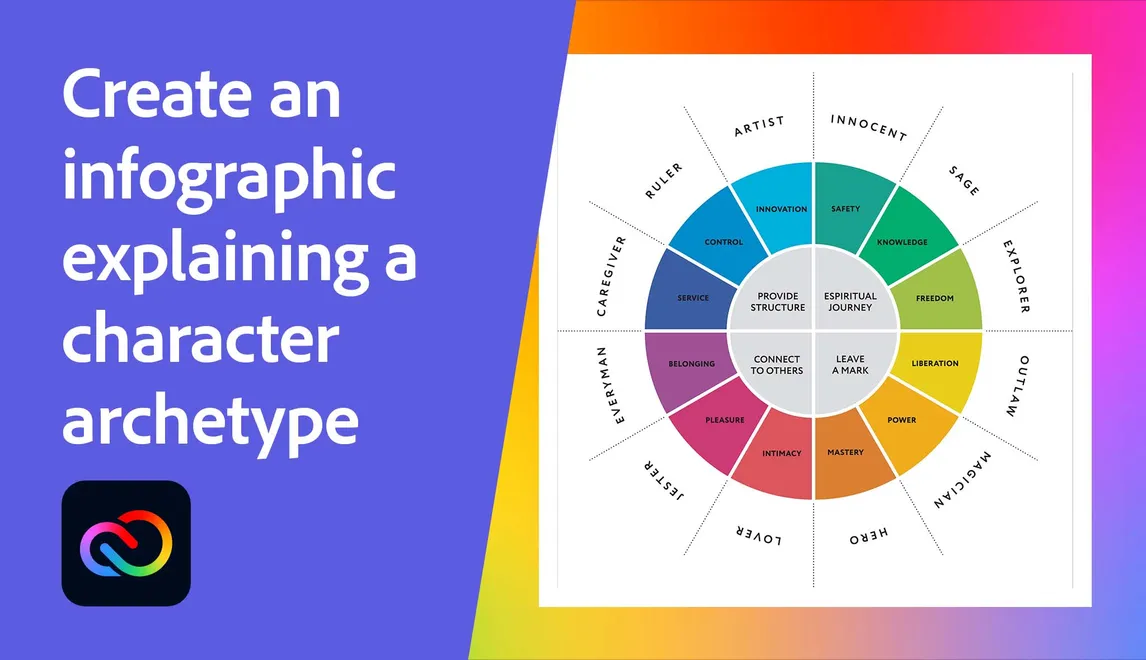 Create an infographic explaining a character archetype | Adobe ...