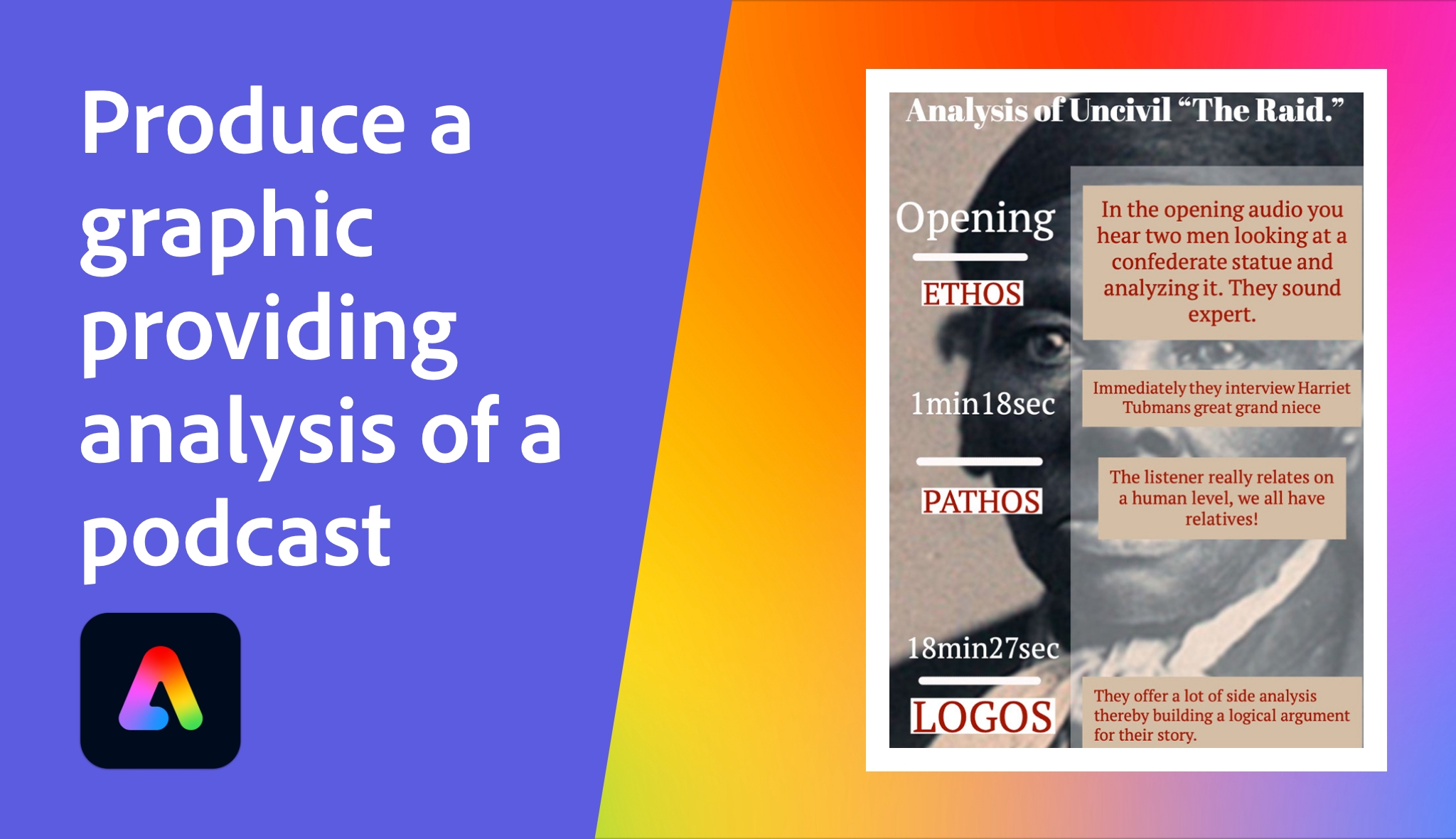 Produce a graphic providing analysis of a podcast | Adobe Education ...